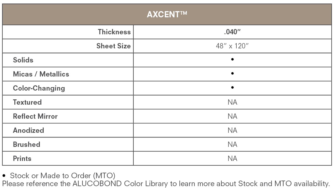 Solid Aluminum Panels for Cladding | AXCENT
